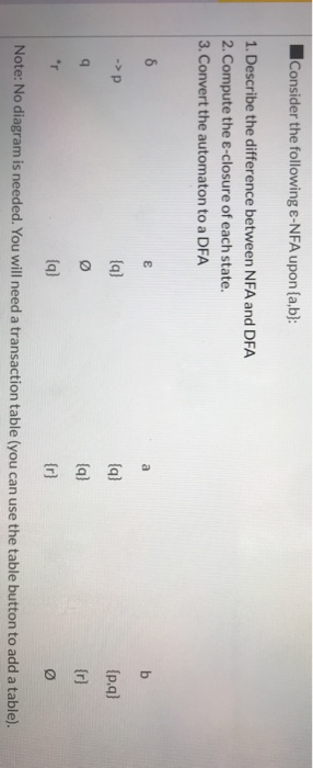Solved Consider the following E-NFA upon {a,b}: 1. Describe | Chegg.com