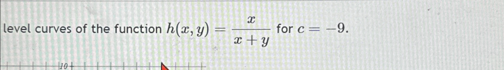 Solved level curves of the function h(x,y)=xx+y ﻿for c=-9 | Chegg.com