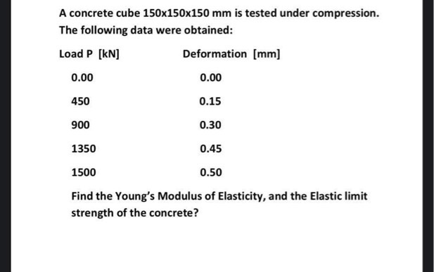 Solved A concrete cube 150x150x150 mm is tested under | Chegg.com