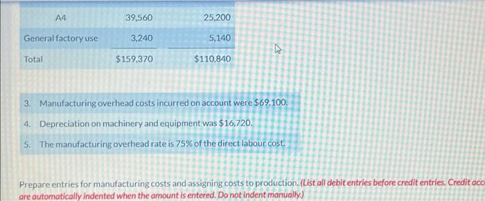 Solved Materials purchased on account were $256,500, and | Chegg.com