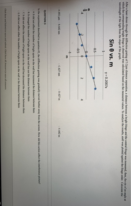 Solved After a laser shines through the diffraction grating | Chegg.com