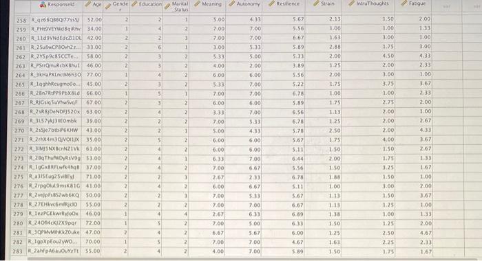 1. Please use SPSS to find out the following | Chegg.com