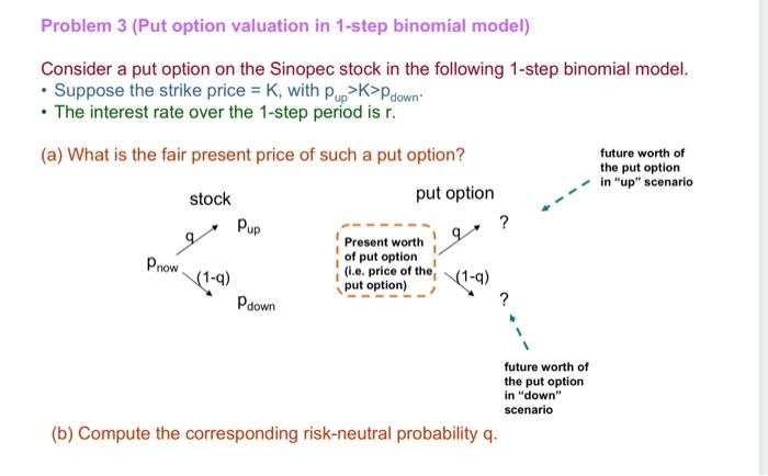 Solved Problem 3 (Put option valuation in 1-step binomial | Chegg.com
