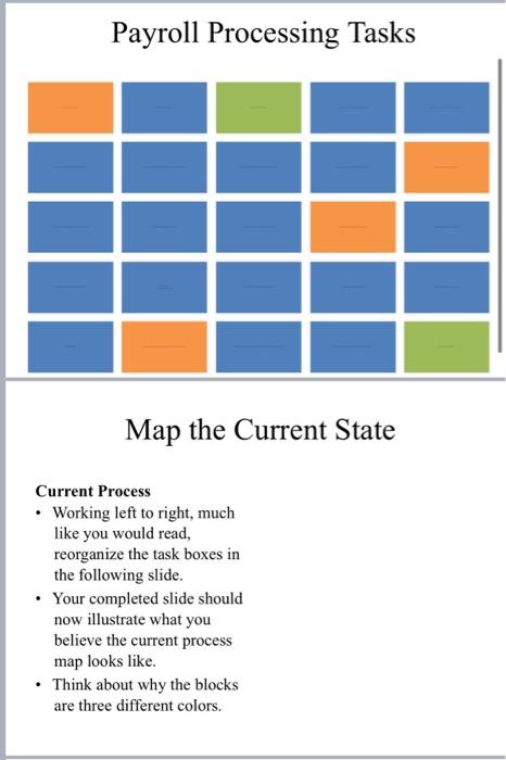 Solved 1. Map the current state of the process2. Study the | Chegg.com