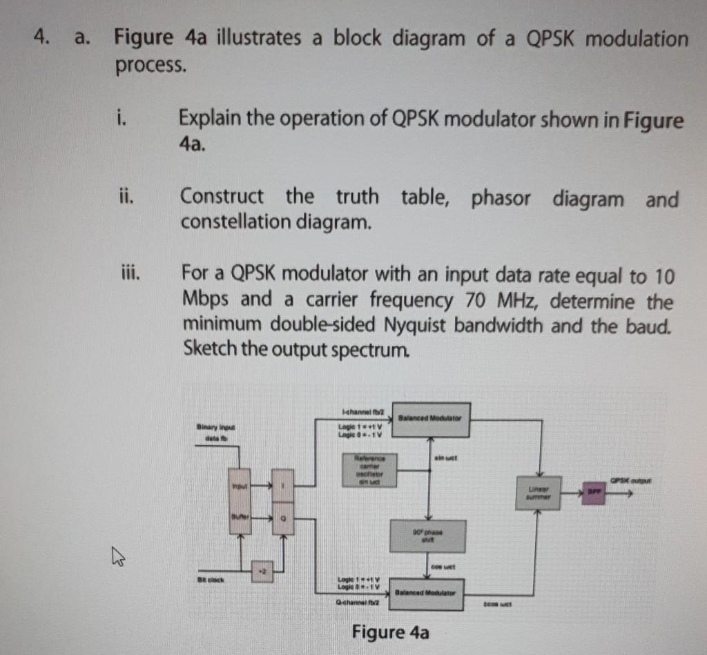 4. a. Figure 4a illustrates a block diagram of a QPSK | Chegg.com