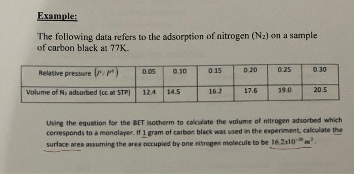 Solved Example: The following data refers to the adsorption | Chegg.com