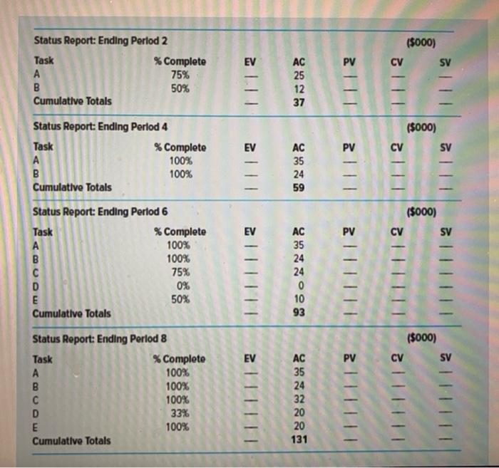 Solved Given the following project network, baseline, and | Chegg.com