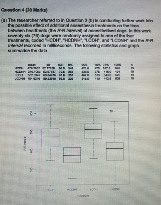 Question 4 (20 Marks) (a) The researcher referred to | Chegg.com