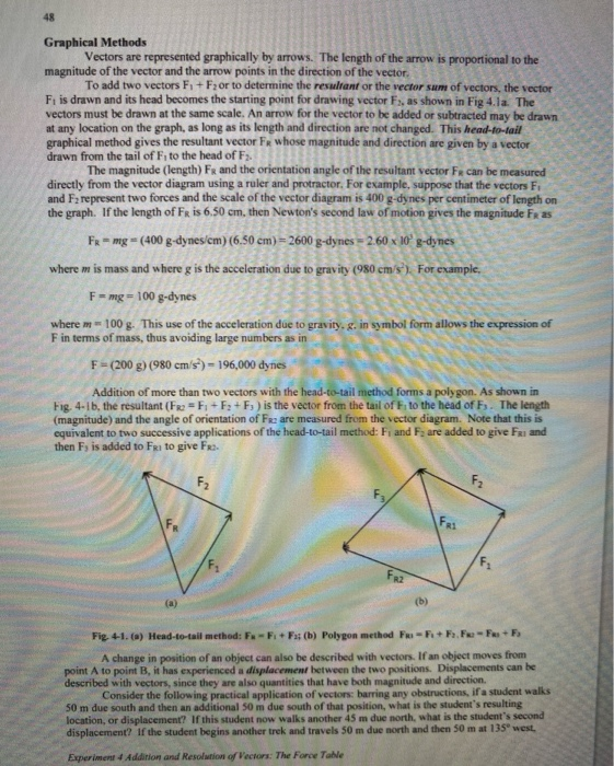 A. Graphical Method of Vector Addition (O graph | Chegg.com