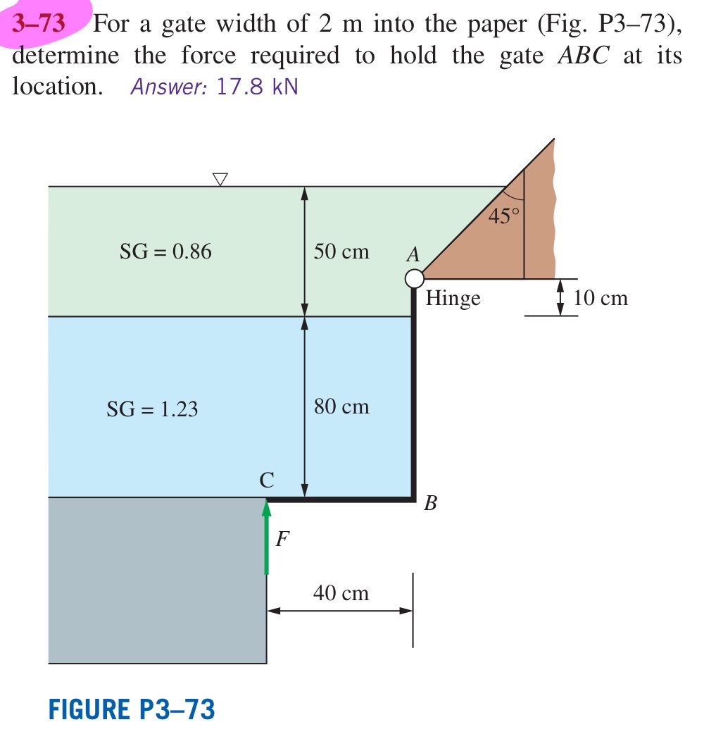 Solved 3-73 ﻿For a gate width of 2m ﻿into the paper (Fig. | Chegg.com