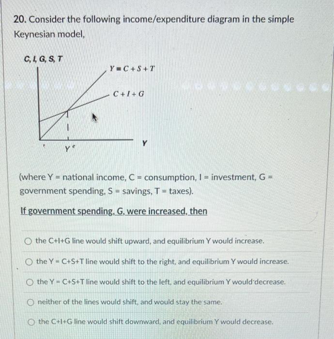 Solved 20. Consider the following income/expenditure diagram | Chegg.com