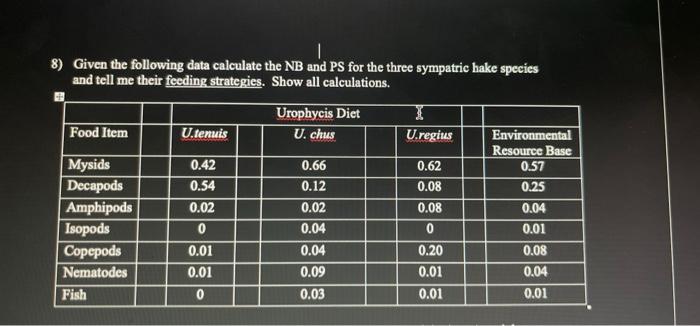 Solved 8) Given the following data calculate the NB and PS | Chegg.com