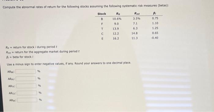 Solved Compute the abnormal rates of return for the | Chegg.com