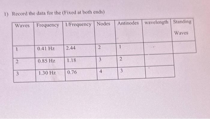Solved how di i find the wavelengths and the standing waves | Chegg.com