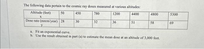 Solved The following data pertain to the cosmic ray doses | Chegg.com