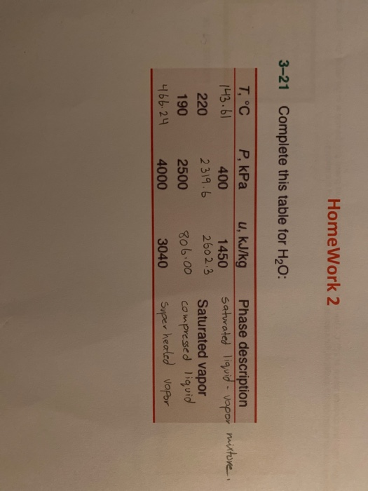 Solved Home Work 2 3-21 Complete this table for H2O: T, °C | Chegg.com