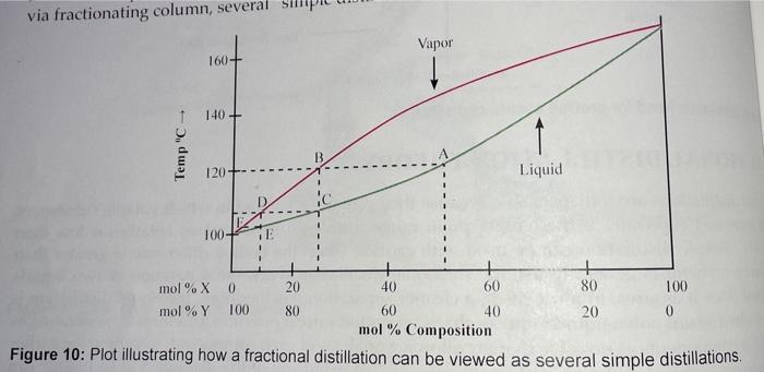 Solved Figure 10: Plot illustrating how a fractional | Chegg.com