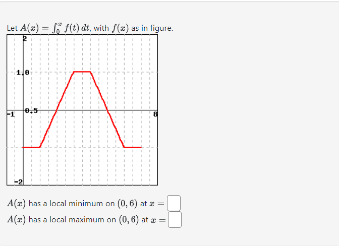 Solved A(x) ﻿has a local minimum on (0,6) ﻿at x= A(x) ﻿has a | Chegg.com