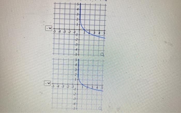 Solved Match the formula of the logarithmic function to its | Chegg.com