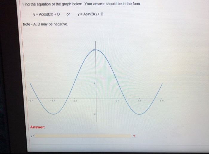 Solved Find the equation of the graph below. Your answer | Chegg.com