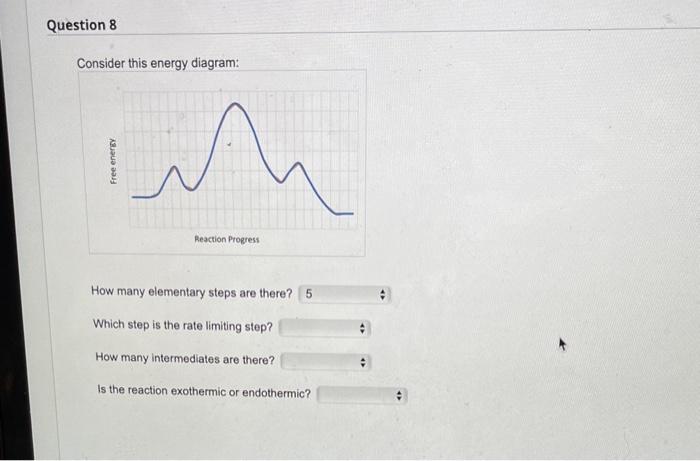 Solved Consider this energy diagram: How many elementary | Chegg.com