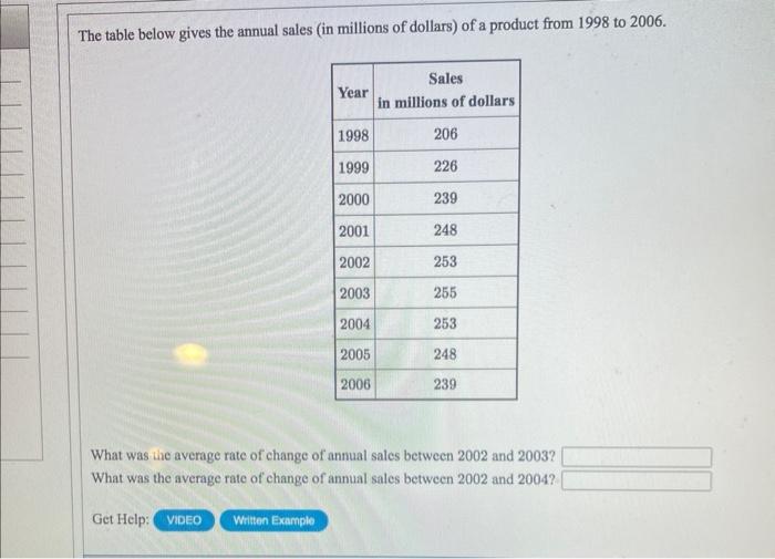 Solved The table below gives the annual sales (in millions | Chegg.com