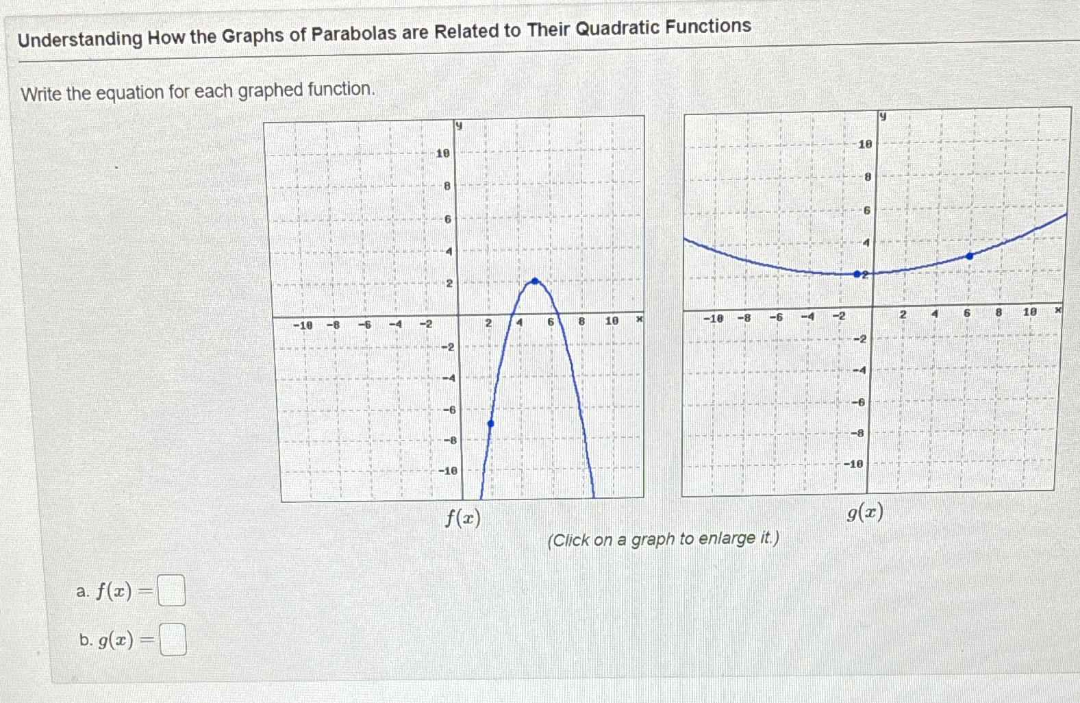 Solved Understanding How the Graphs of Parabolas are Related | Chegg.com