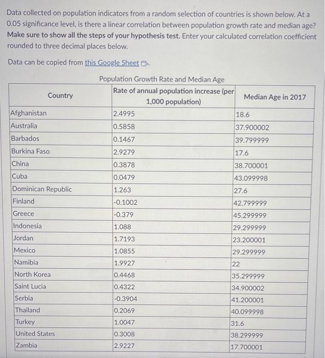 Solved Data collected on population indicators from a random | Chegg.com