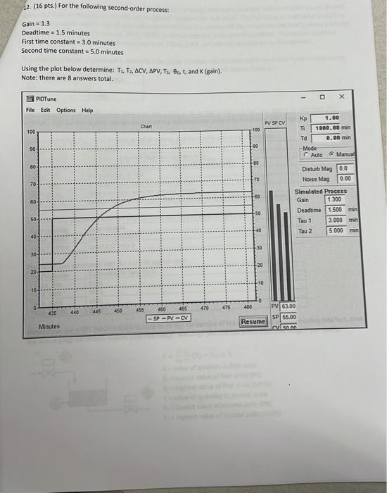 Solved 12. (16 pts.) For the following second-order process: | Chegg.com