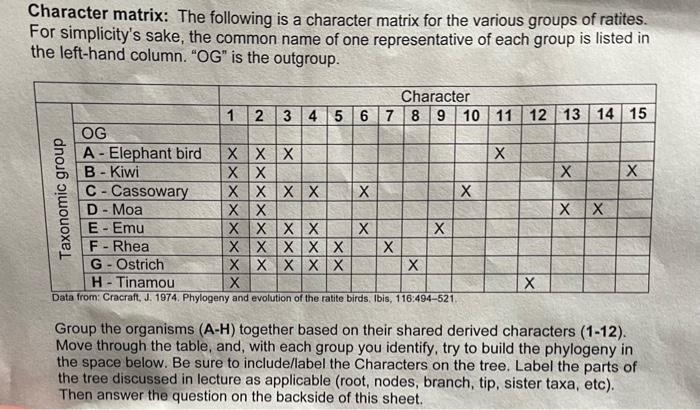 Solved Character matrix: The following is a character matrix | Chegg.com