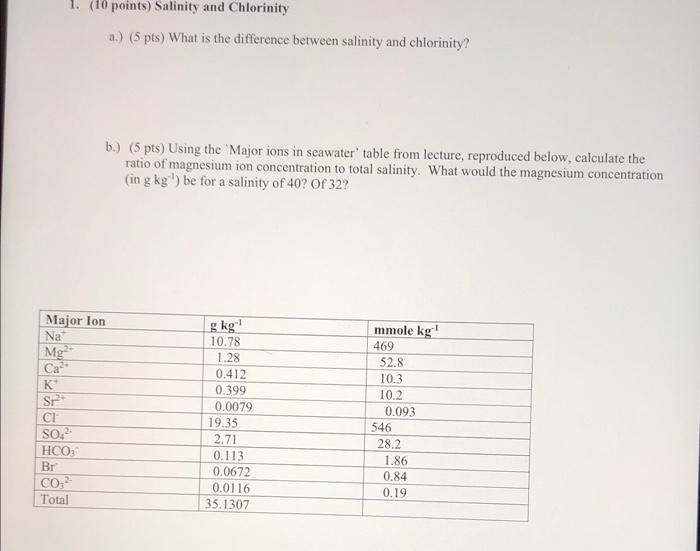 Solved 1. (10 points) Salinity and Chlorinity a.) (5 pts) | Chegg.com