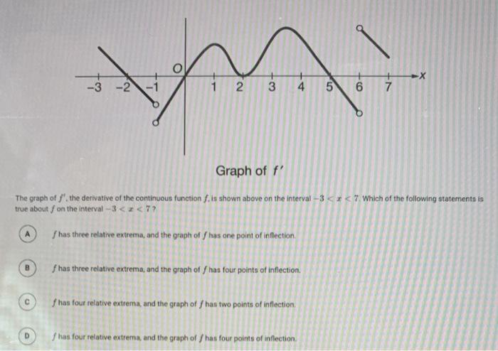 Solved -3 -2 1 2 3 4 5 6 7 Graph of f' The graph of the | Chegg.com