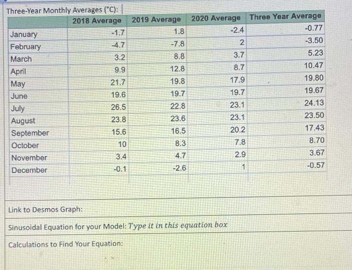 Three-Year Monthly Averages (∘C) : | Chegg.com