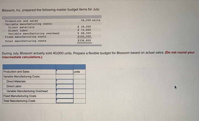 Solved Blossom, Inc. prepared the following master budget | Chegg.com