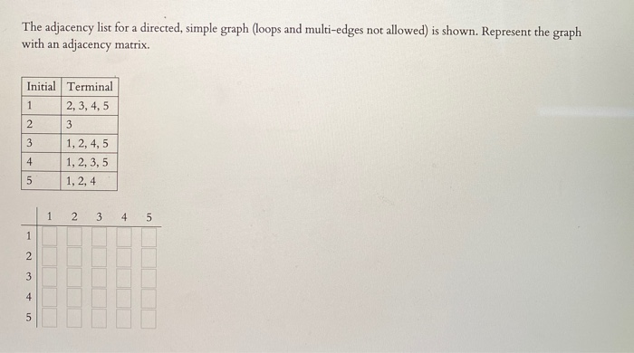 Solved The adjacency list for a directed, simple graph | Chegg.com