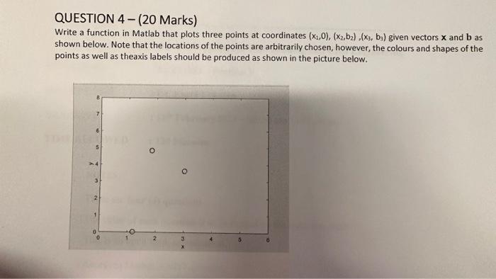 Solved QUESTION 4 - (20 Marks) Write a function in Matlab | Chegg.com