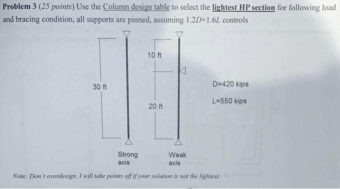 Solved Problem 3 ( 25 points) Use the Column design table to | Chegg.com