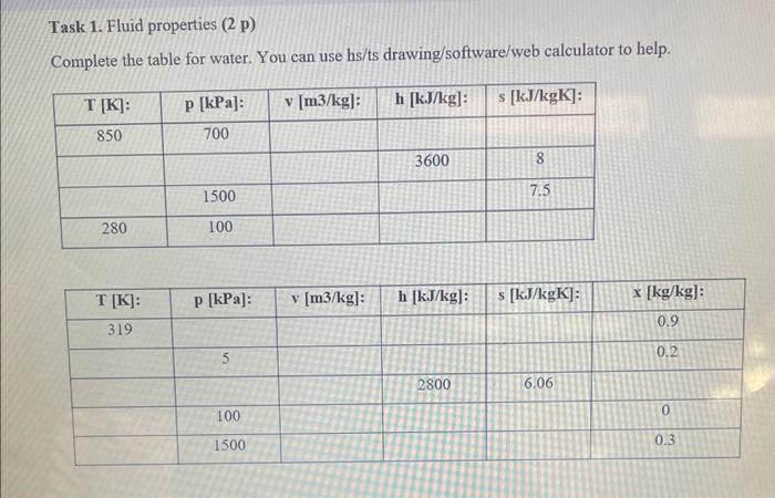 Solved Task 1. Fluid properties ( 2p) Complete the table for | Chegg.com