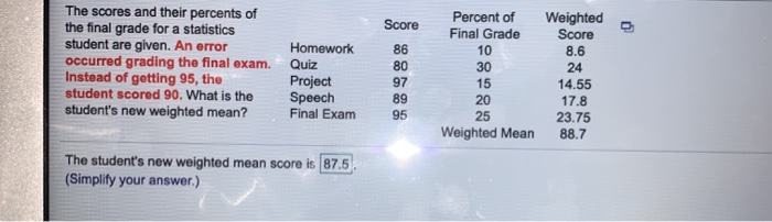 Solved Score The scores and their percents of the final | Chegg.com