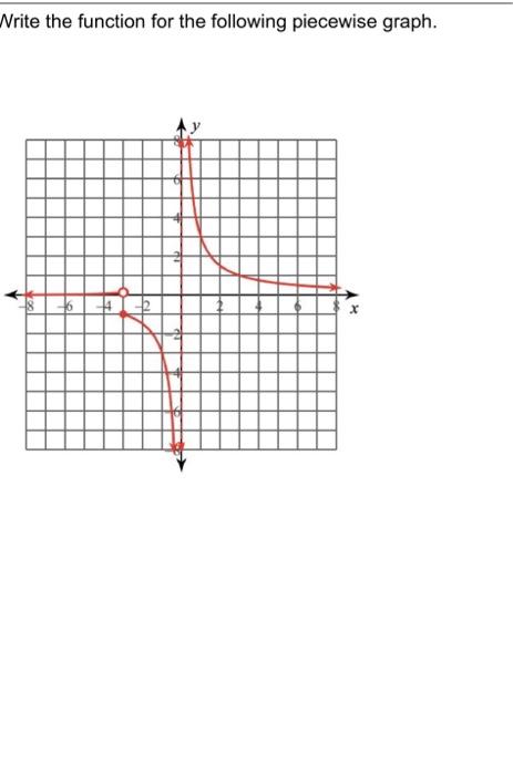Solved Use the graph to find (gof)(-4). Y=g(x) - - 14 + -13 | Chegg.com