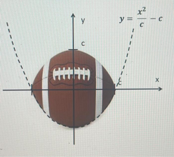 Solved Using the variables in the image integrate equations | Chegg.com