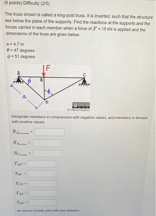 Solved The truss shown is called a king-post truss. It is | Chegg.com