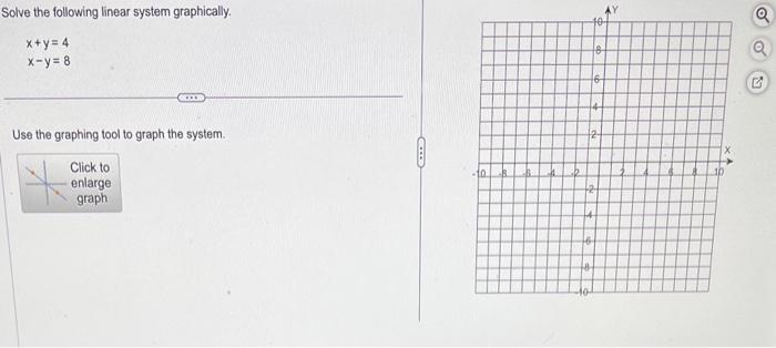 Solved Solve the following linear system graphically. | Chegg.com