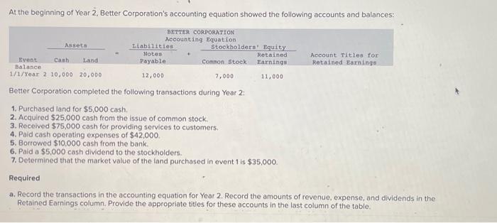 Solved At the beginning of Year 2 , Better Corporation's | Chegg.com