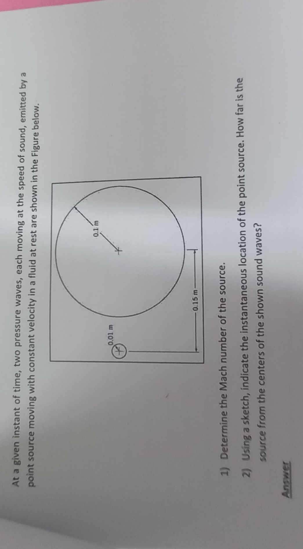 Solved At a given instant of time, two pressure waves, each | Chegg.com