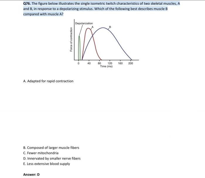 Solved Q76. The figure below illustrates the single | Chegg.com