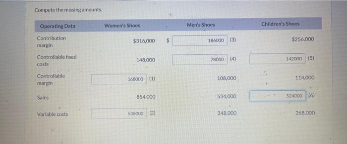 Solved Sheridan Kicks Co. has three divisions which are | Chegg.com