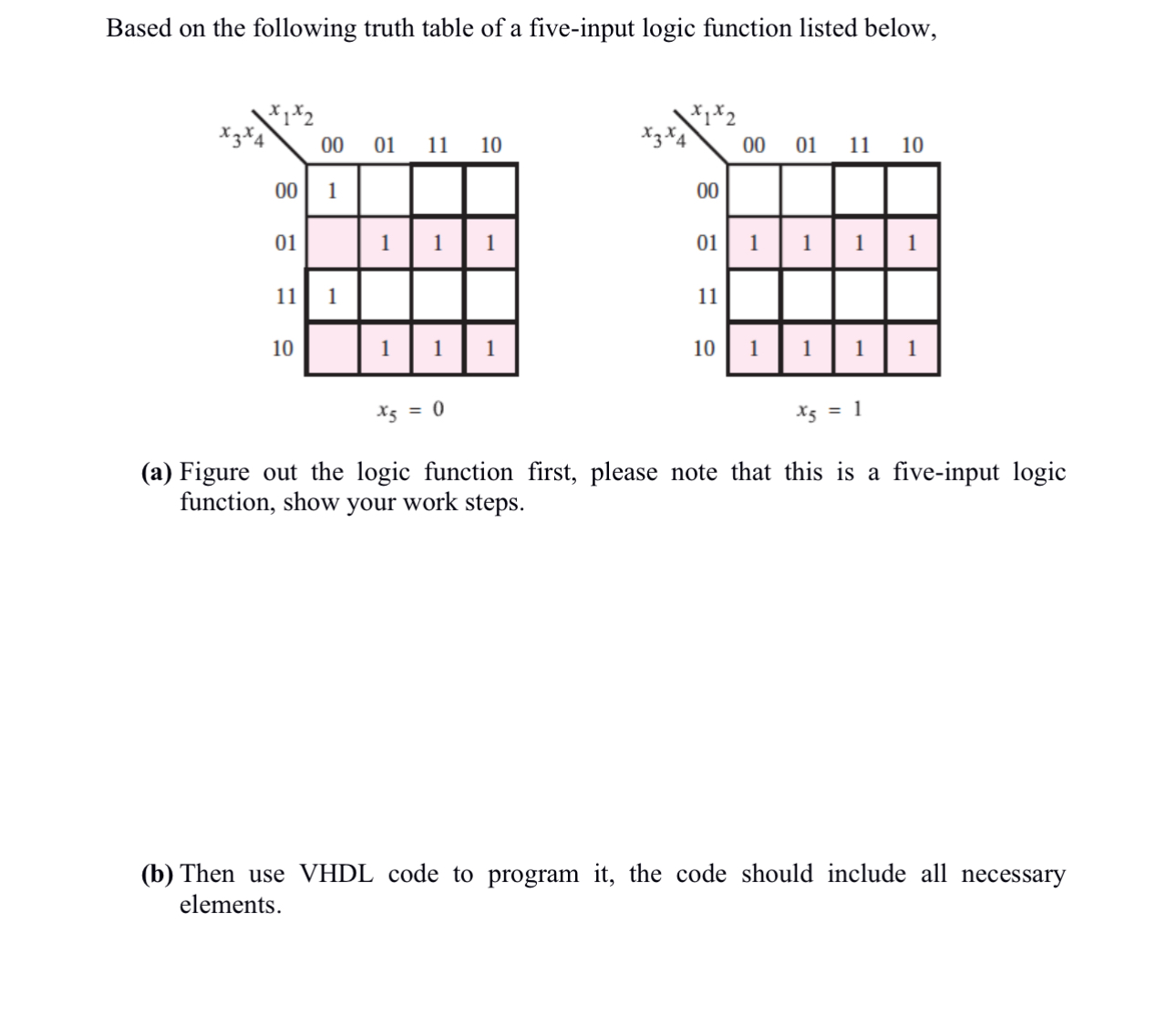 Based on the following truth table of a five-input | Chegg.com