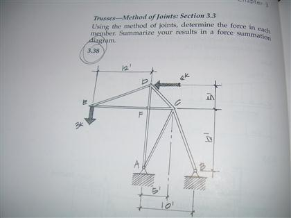 Solved Using the method of joints , determine the force in | Chegg.com