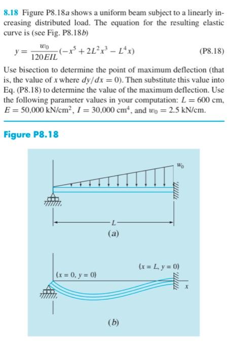 Solved 8.18 Figure P8.18a shows a uniform beam subject to a | Chegg.com